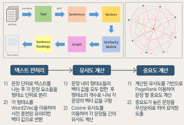 GitHub - Ewha-Summar/dev