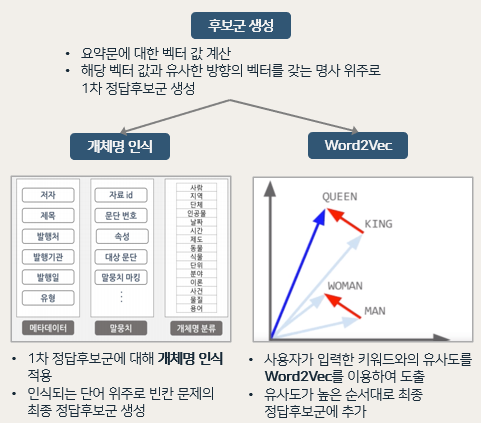 GitHub - Ewha-Summar/dev
