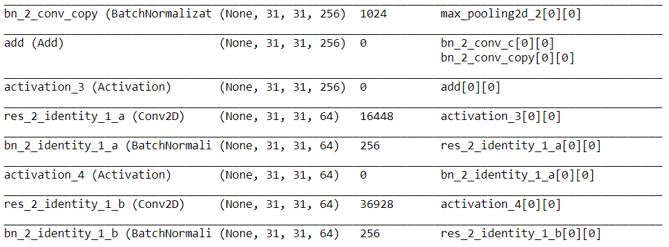 GitHub - praveeshagongura/BlindnessDetectionUsingDeepLearning