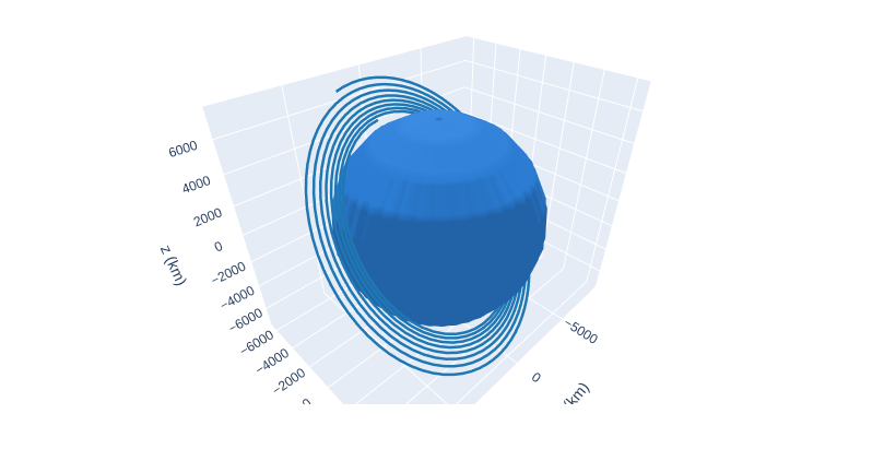 Add documentation about how to plot in Spyder · Issue #1140 · poliastro ...