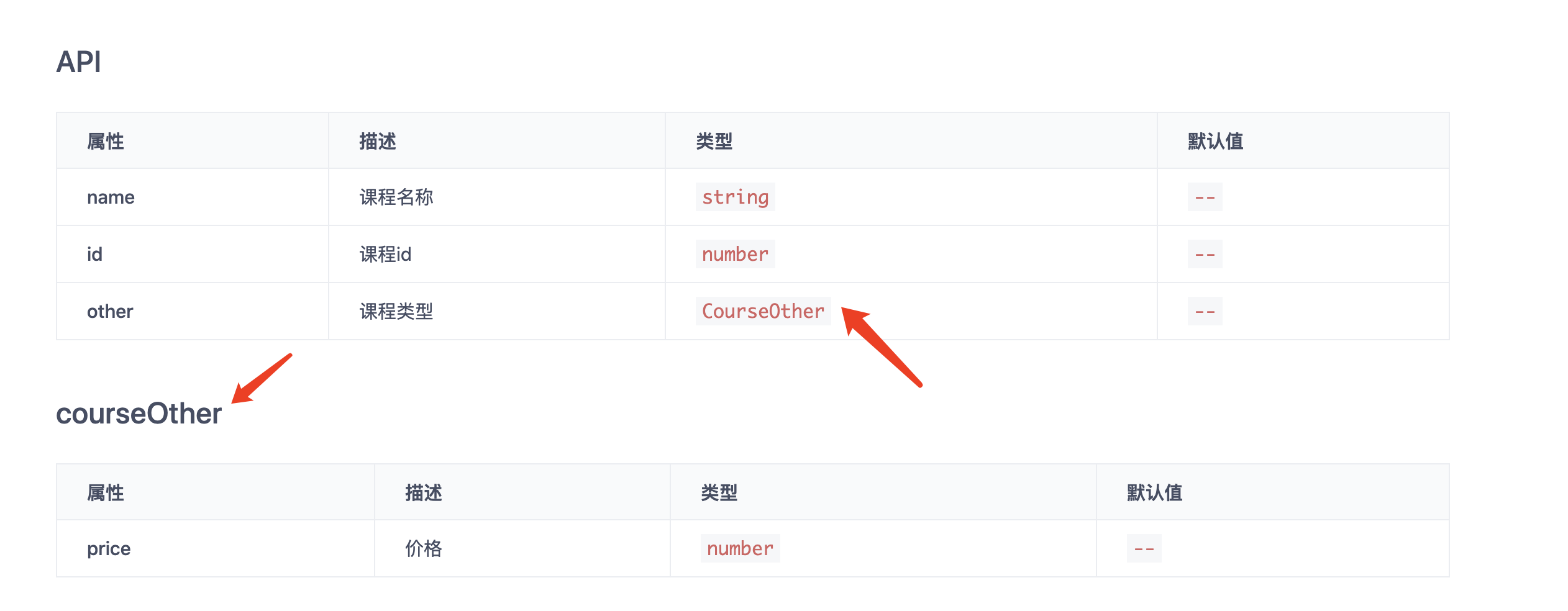 feat: API组件希望可以展示自定义props · Issue #633 · umijs/dumi · GitHub