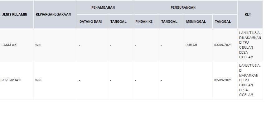 Buku Mutasi Penduduk · Issue #4413 · OpenSID/OpenSID · GitHub
