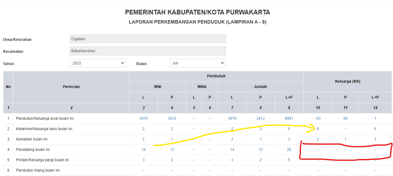 Di Laporan Penduduk Bulanan bedakan keluarga datang dengan keluarga ...