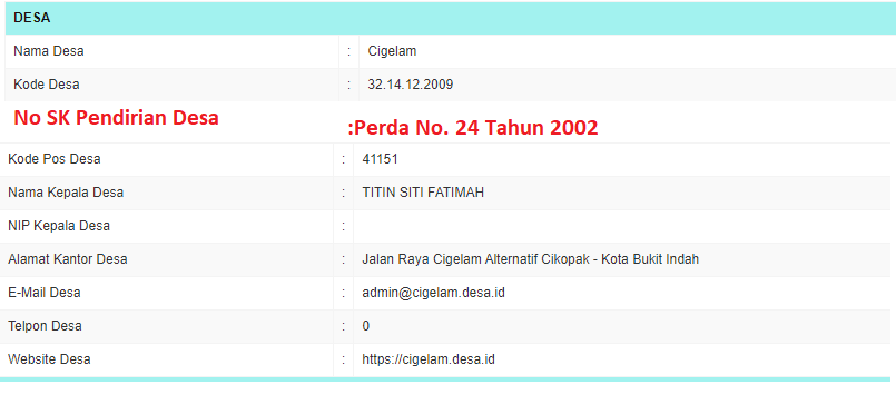 Permintaan Fitur Sk Pembentukan Desa · Issue 5521 · Opensid Opensid · Github