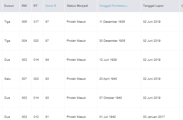 Bug Error Tanggal Peristiwa · Issue 7282 · Opensid Opensid · Github