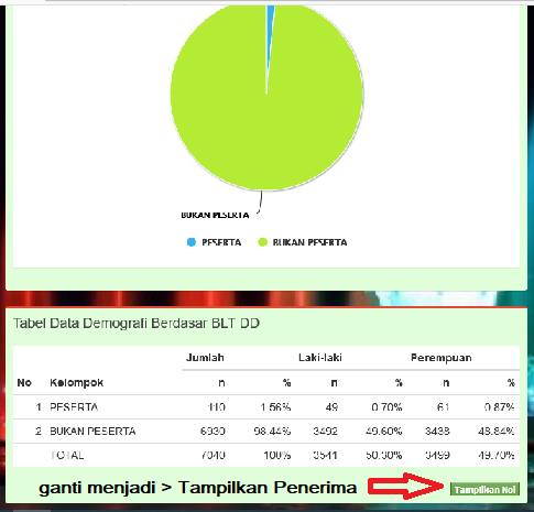 Statistik Bantuan · Issue #3060 · OpenSID/OpenSID · GitHub