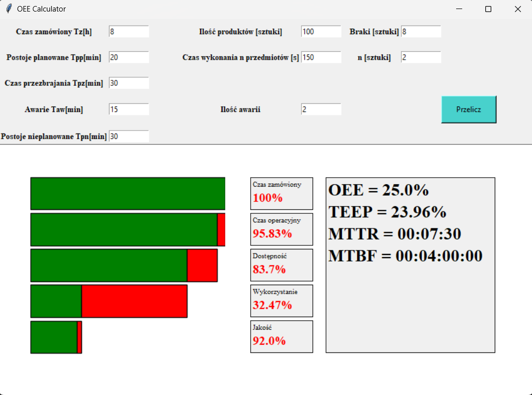 GitHub - patrykfiszer123/OEE_Calculator
