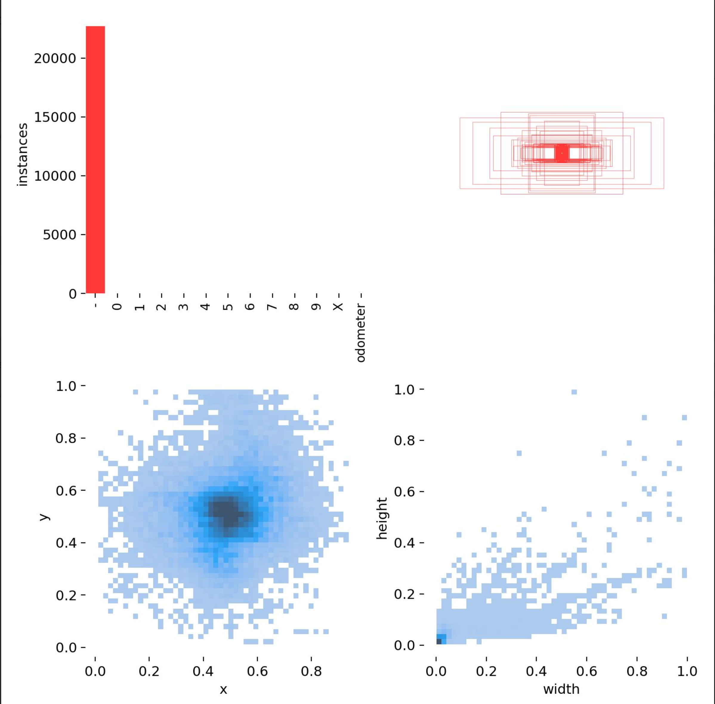 All instances assigned to one class · Issue #4379 · ultralytics/ultralytics · GitHub