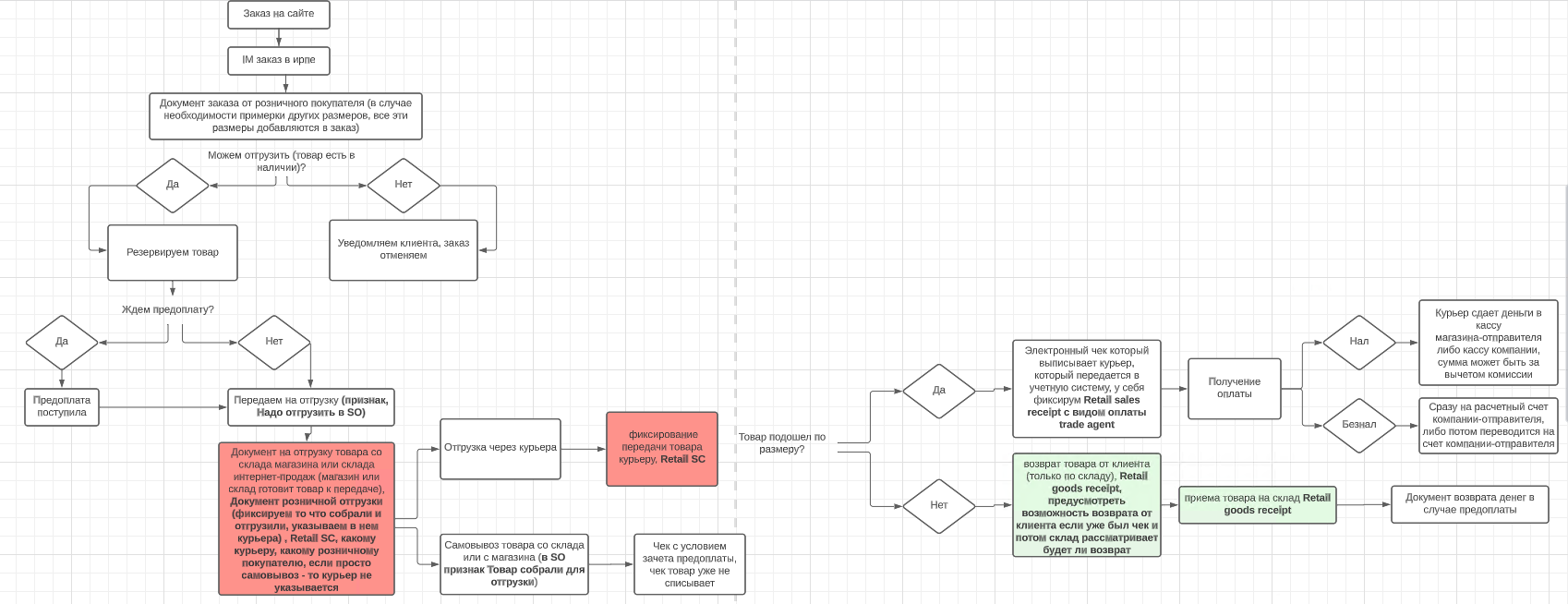 Retail Sc Retail Gr · Issue 1889 · Irpteamirp · Github