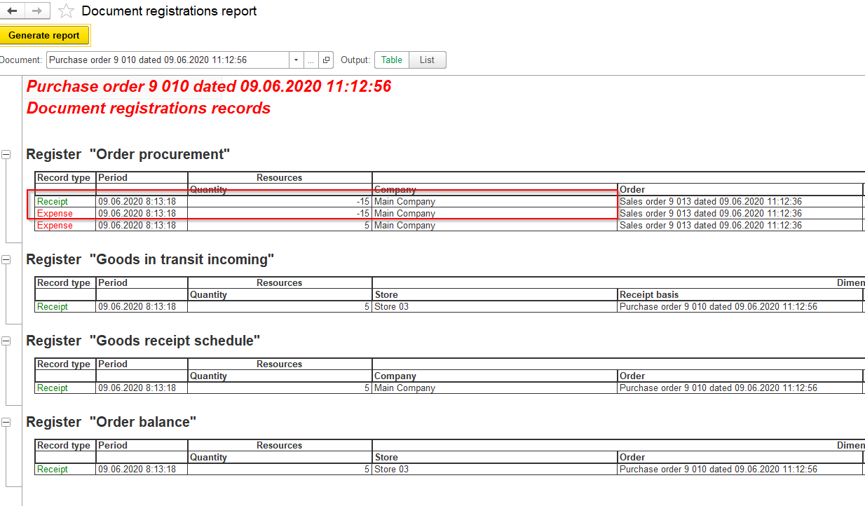 Duplicated posting in register Order procurement (procurement method - purchase) · Issue #27 ...