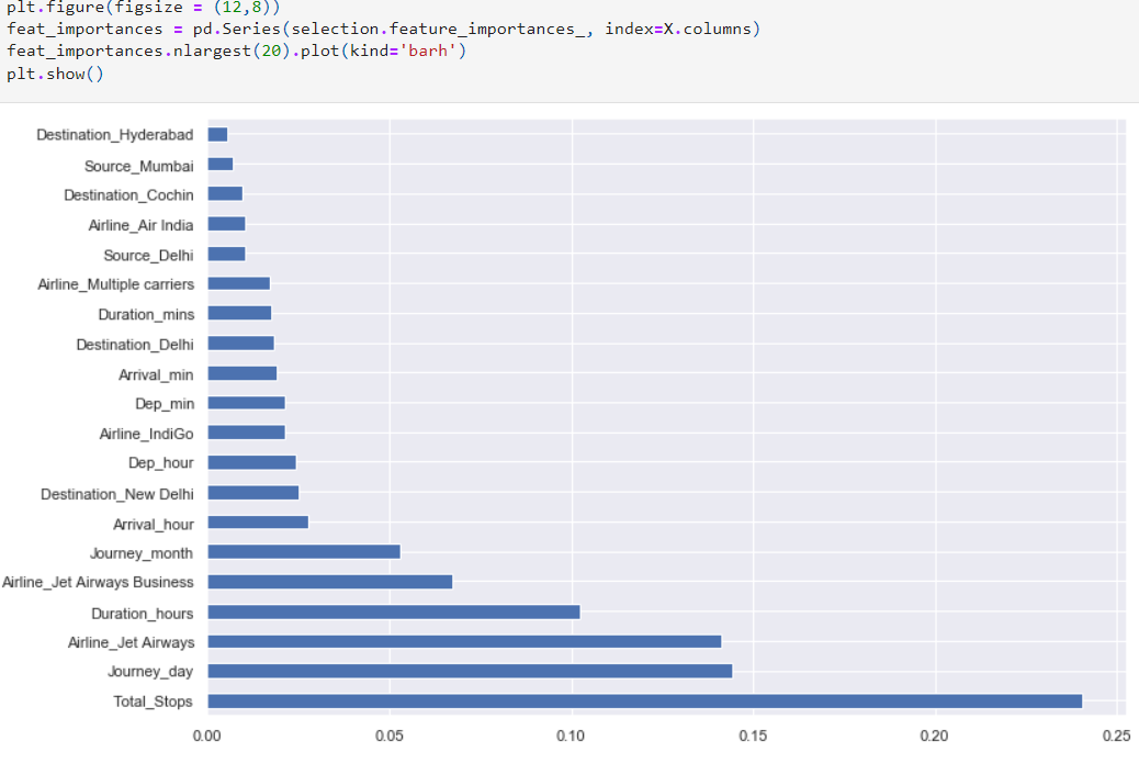 GitHub - ankitvarma604/Flight-Price-Prediction