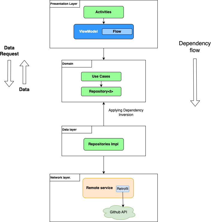GitHub - MohNage7/TrueCaller-Assignment