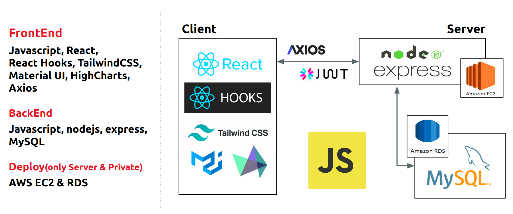 GitHub - codestates/1_shapsol_client