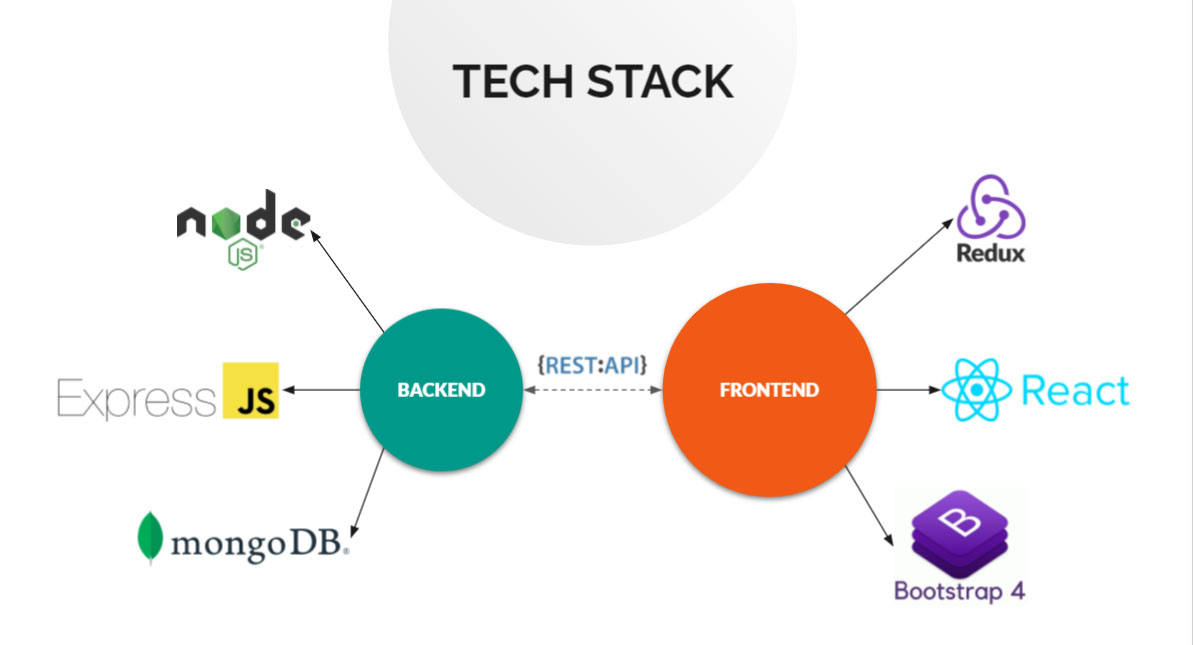 GitHub - Ereja/MERN-proshop: eCommerce webapp built using MERN