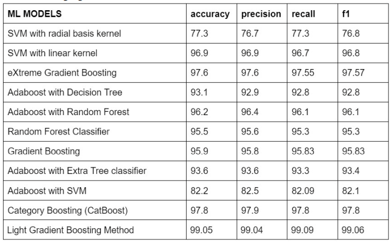 GitHub - nidhimankala/Obesity-Prediction-Using-Machine-Learning-Methods ...