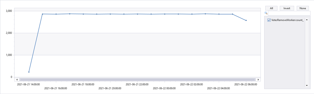 Azure Function app seems to stop queue processing, and only restart after I visit the Azure ...
