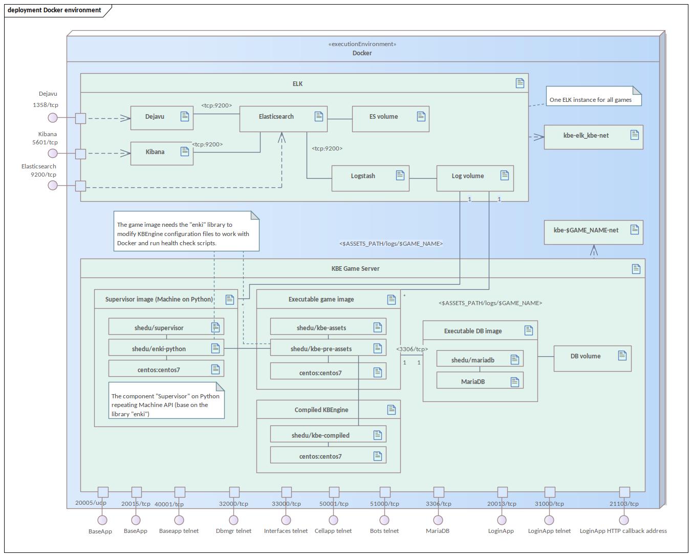 GitHub - ve-i-uj/shedu: A tool for easy deployment of KBEngine