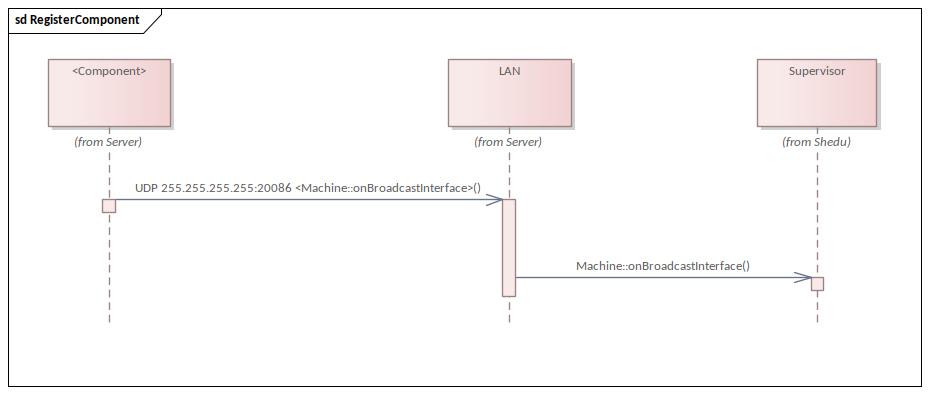 GitHub - ve-i-uj/shedu: A tool for easy deployment of KBEngine