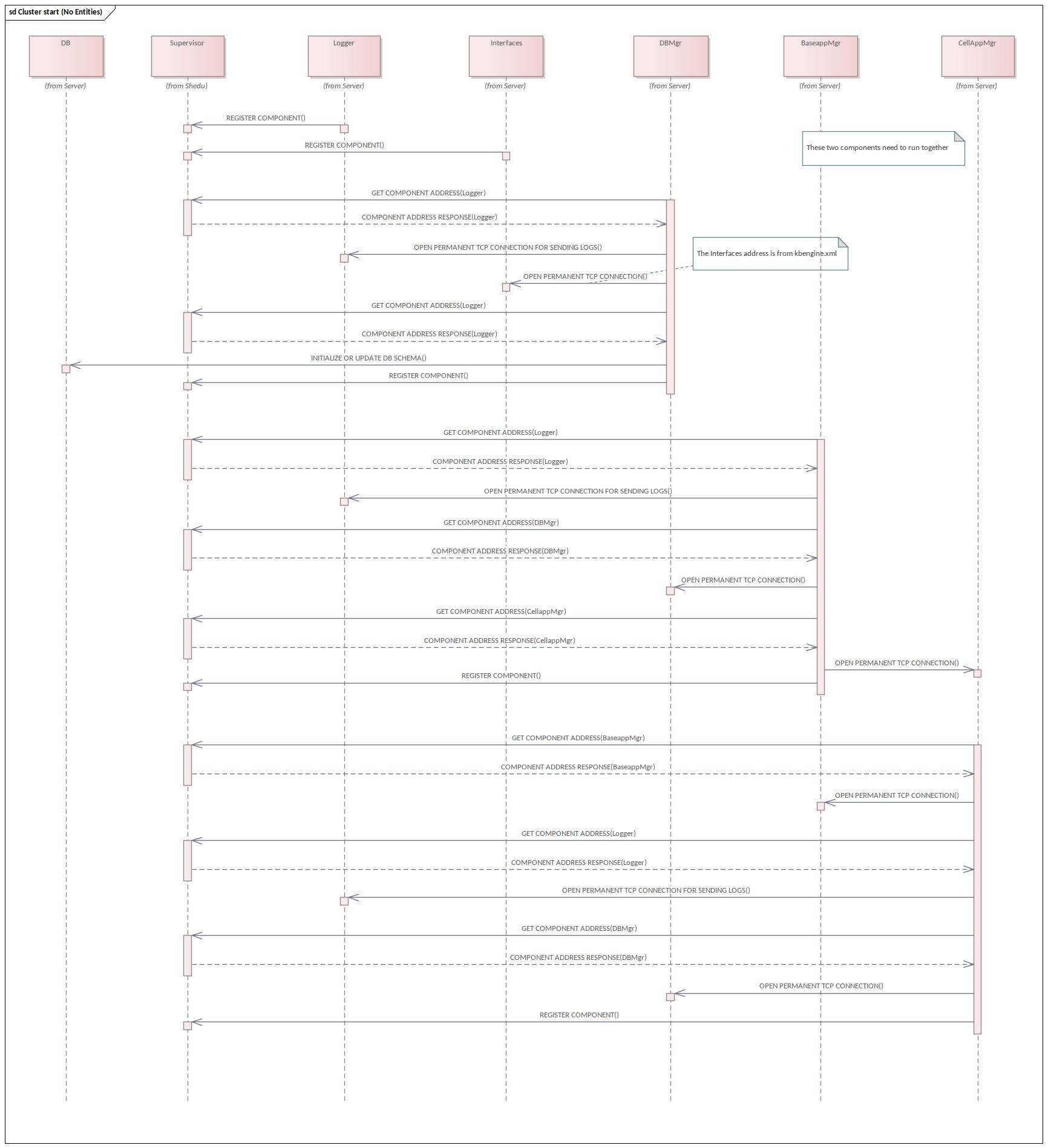 GitHub - ve-i-uj/shedu: A tool for easy deployment of KBEngine