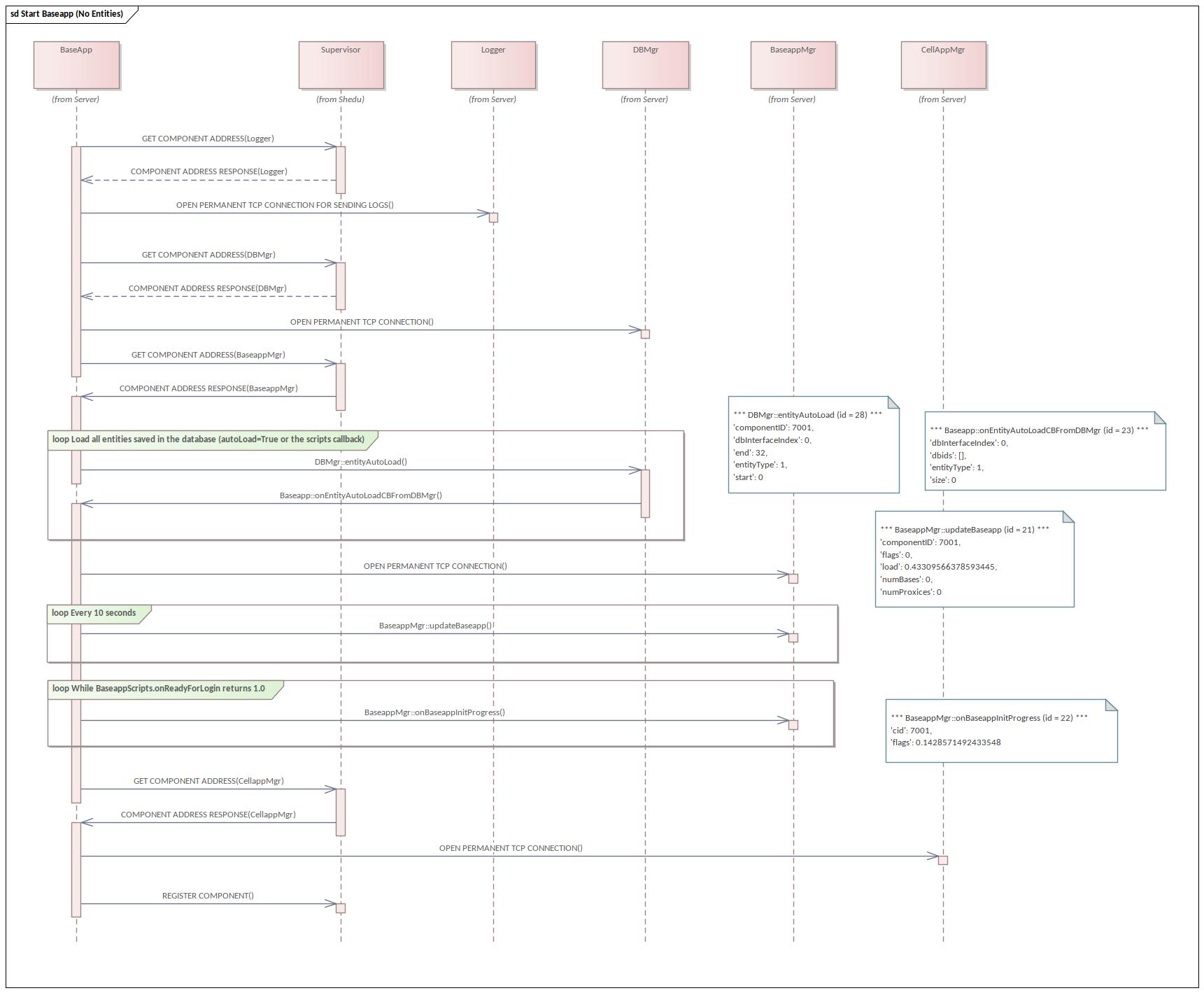GitHub - ve-i-uj/shedu: A tool for easy deployment of KBEngine