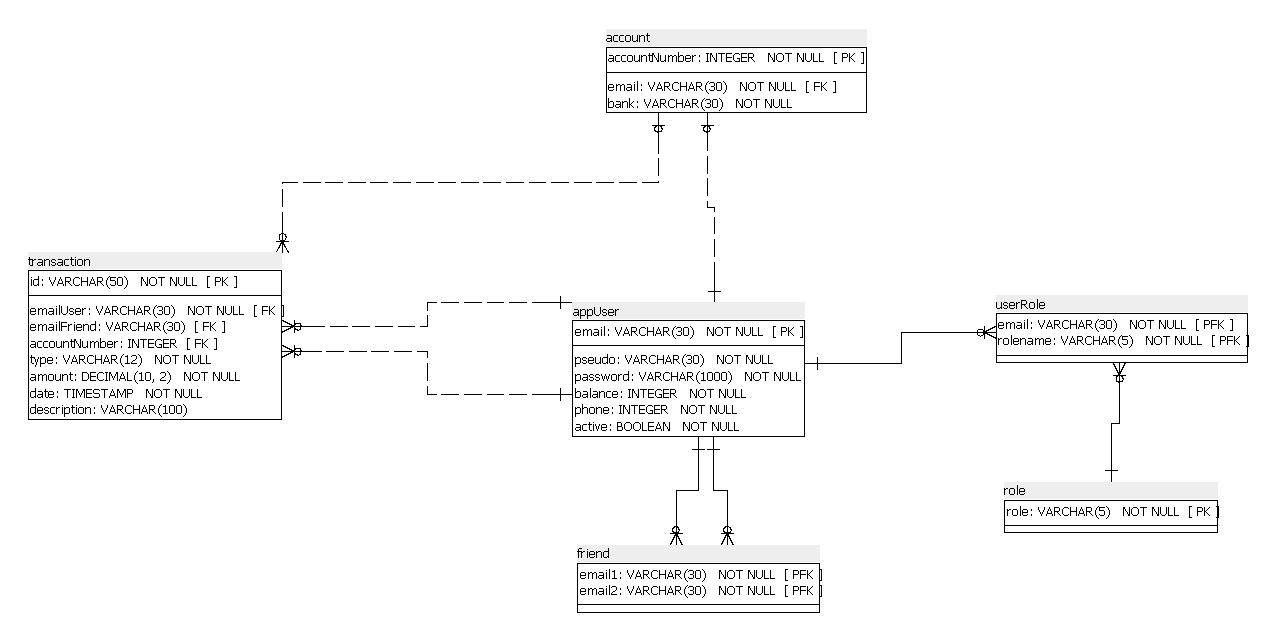 GitHub - aurelien-ndjamba/Projet-6-Concevez-une-application-web-Java-de-A-Z: Pay My Buddy : web ...