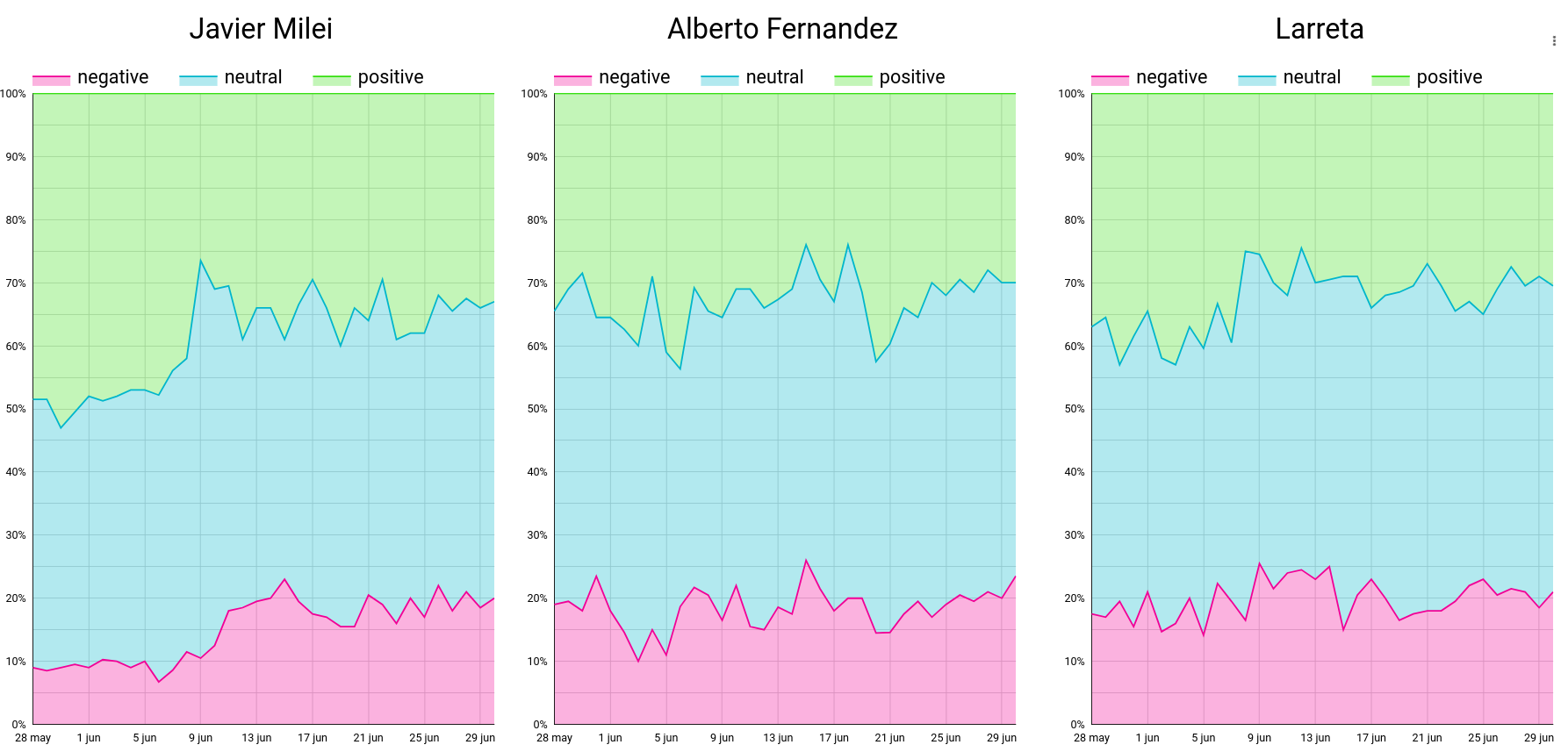 GitHub - Agustyn98/Twitter-sentiment-analysis