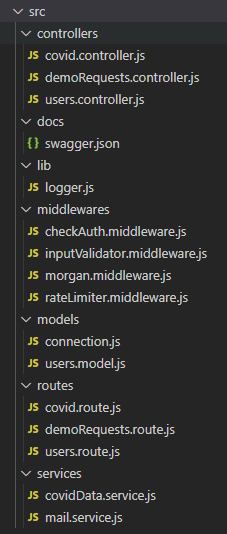GitHub - pranayusg/Sample-nodejs-REST-api-public