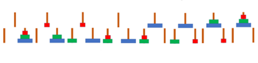GitHub - YfatZ/Tower-of-Hanoi-Iterative-Solution-: An iterative solution to the riddle of the ...