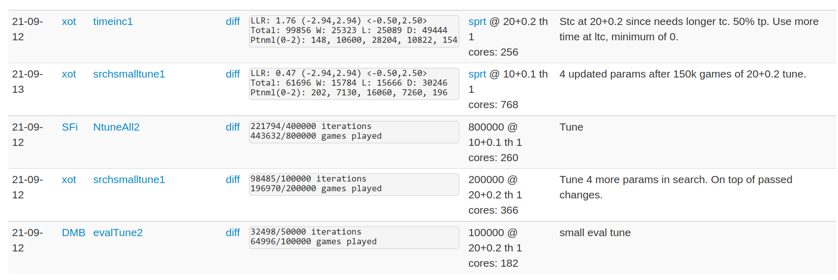 Sometimes tasks get many more cores than they seem entitled to. · Issue ...