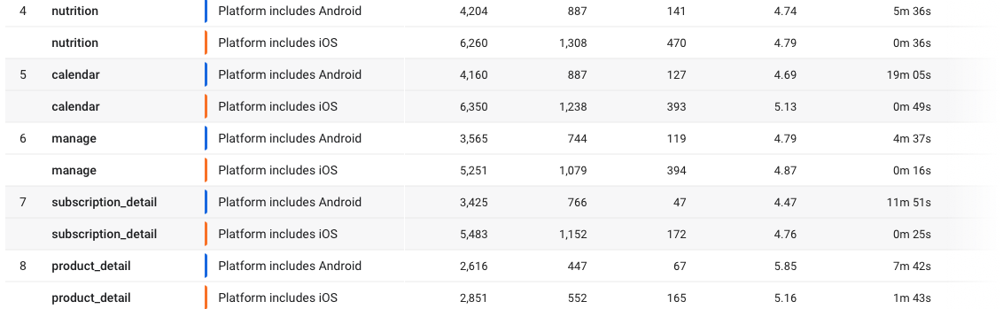Firebase Analytics Engagement Time Is Weird When Using Aac Navigation With Fragment · Issue 