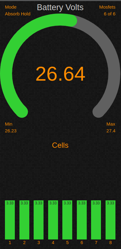 Using Custom HTML Panel · Issue #27 · pyscada/PyScada · GitHub