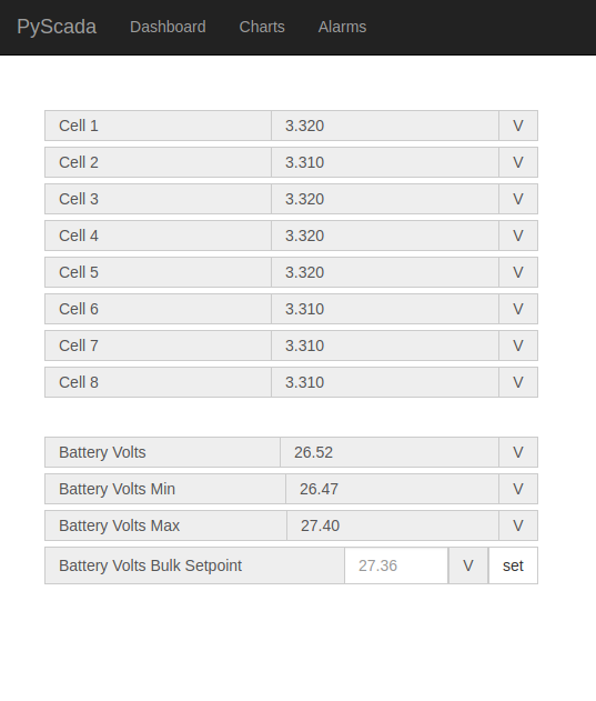 Using Custom HTML Panel · Issue #27 · pyscada/PyScada · GitHub