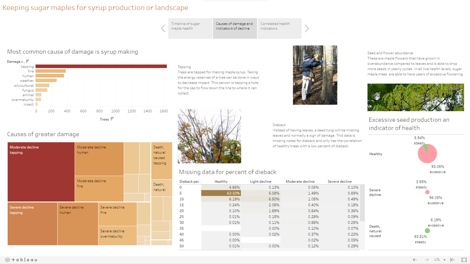 GitHub - crystalio303/sugar-maple: Helping people who have sugar maple trees decide how much to ...