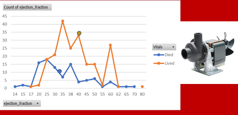 GitHub - crystalio303/heart-failure: Indicators of heart failure