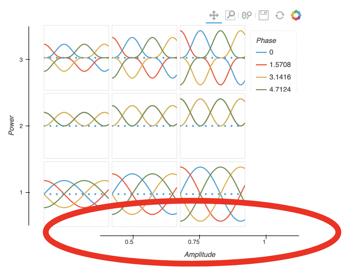 Using GridSpace with a legend misaligns x-axis · Issue #5438 · holoviz/holoviews · GitHub