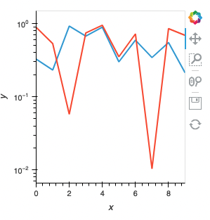 Multiplying two overlays don't respect shared opts · Issue #5441 ...