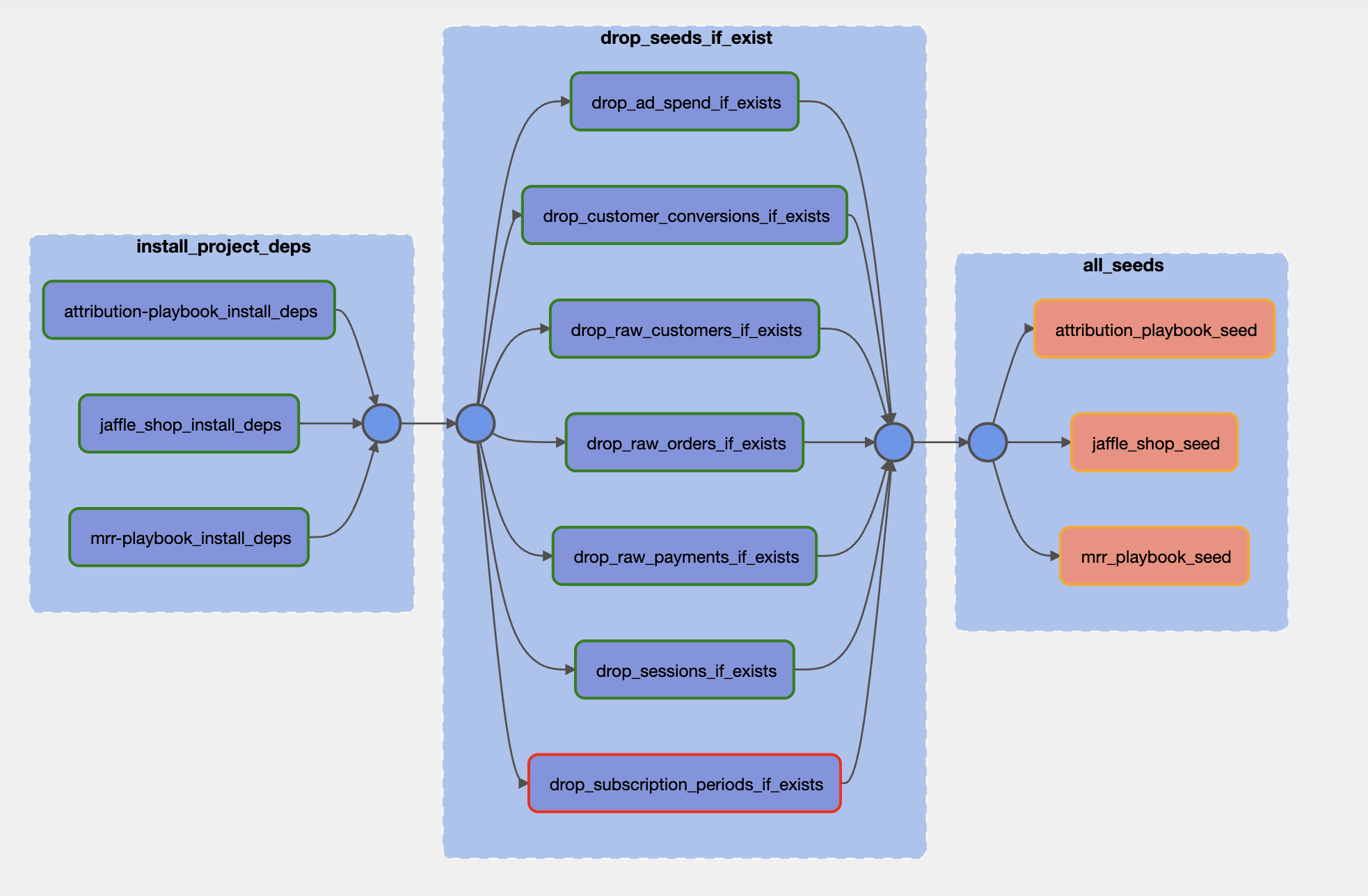 after merging #233 some dbt tasks are failing · Issue #234 · astronomer/astronomer-cosmos · GitHub
