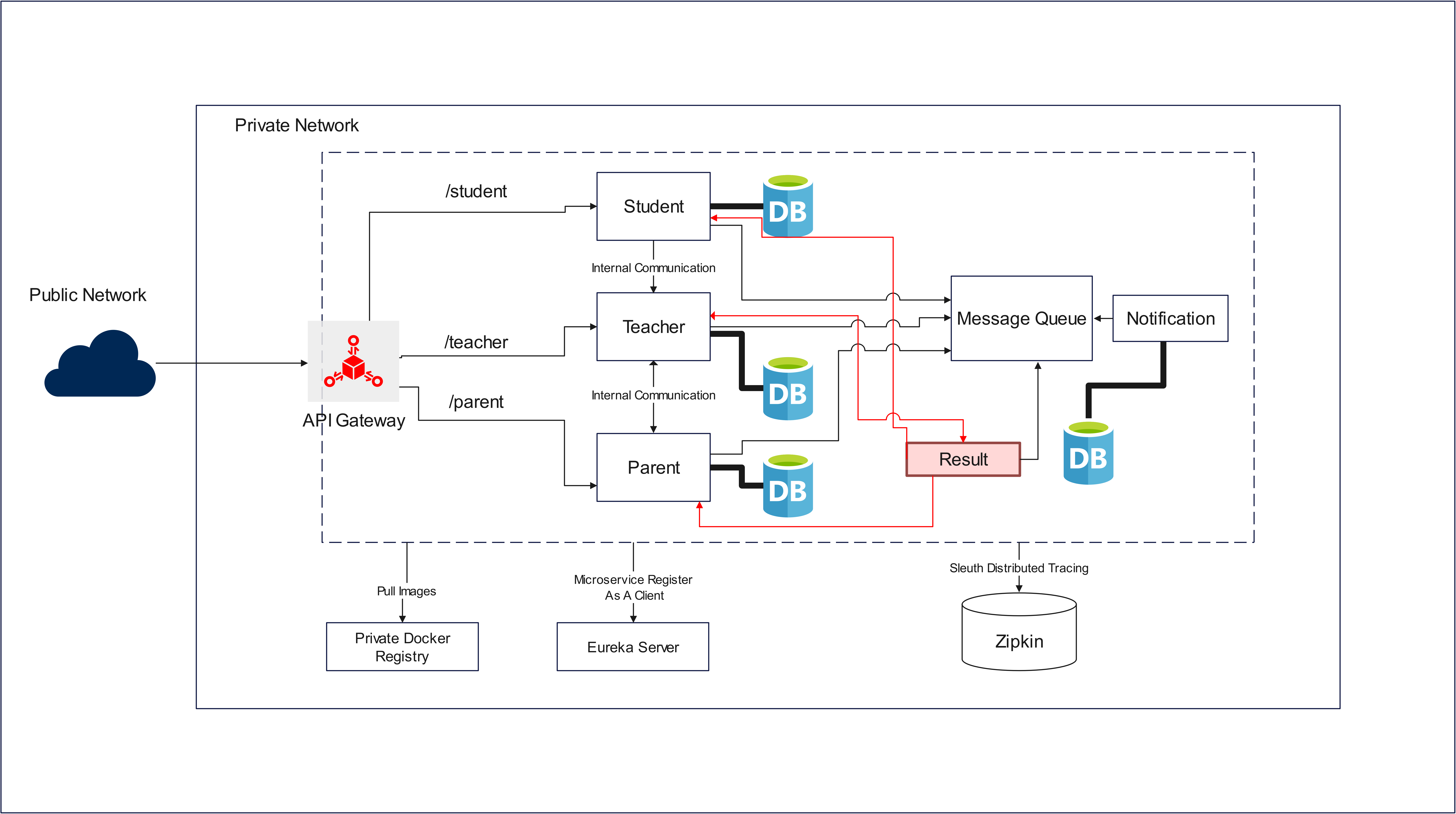 GitHub - dhanushka365/SchoolEase-backend-microservices: initial commit