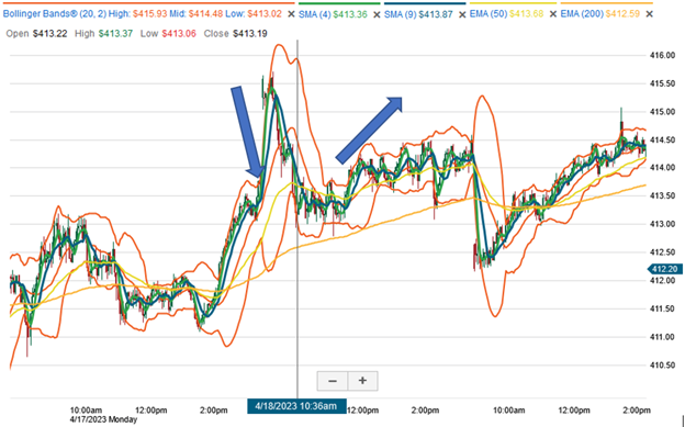 GitHub - Jamals211/Daily_Mean_Reversion: Quant strategy to find daily ...