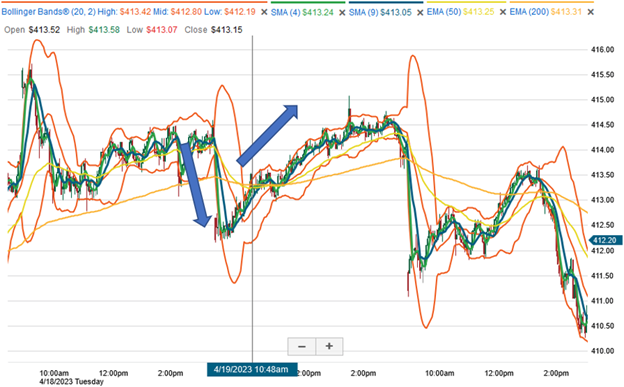 GitHub - Jamals211/Daily_Mean_Reversion: Quant strategy to find daily ...