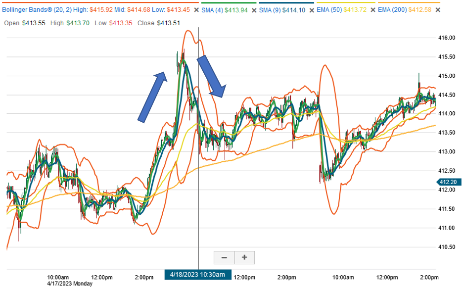 GitHub - Jamals211/Daily_Mean_Reversion: Quant strategy to find daily ...