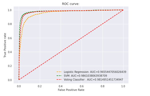 GitHub - ikrambel22/Sentiment_analysis_Project: Repo for NLP Sentiment analysis Project