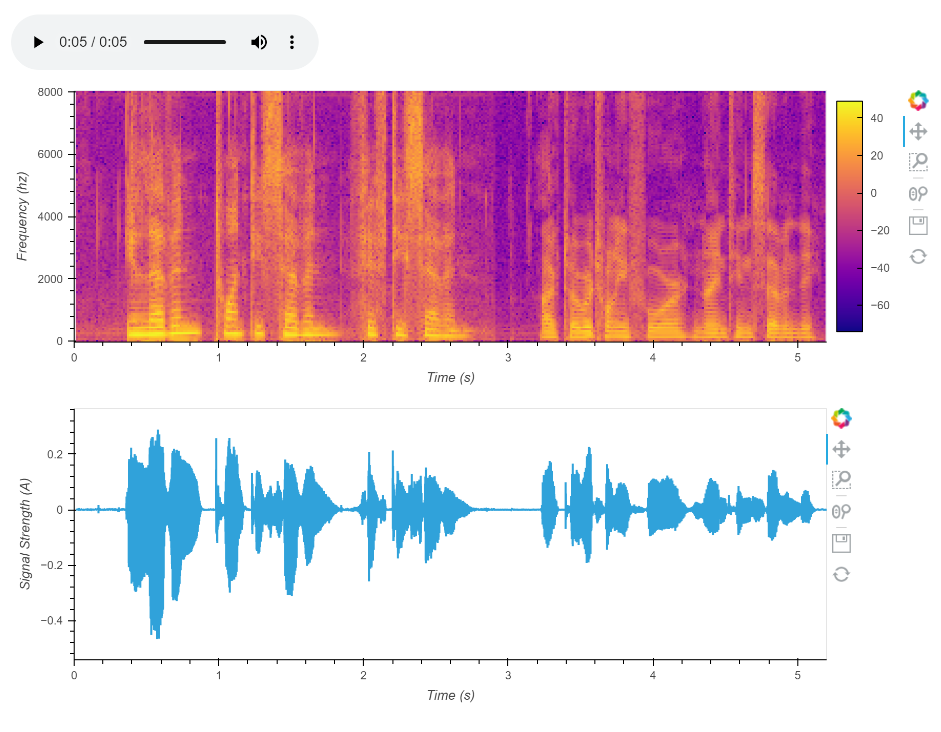 Show Audio And Rttm Graph Together In Sync On Play · Issue 1052 · Pyannotepyannote Audio · Github 