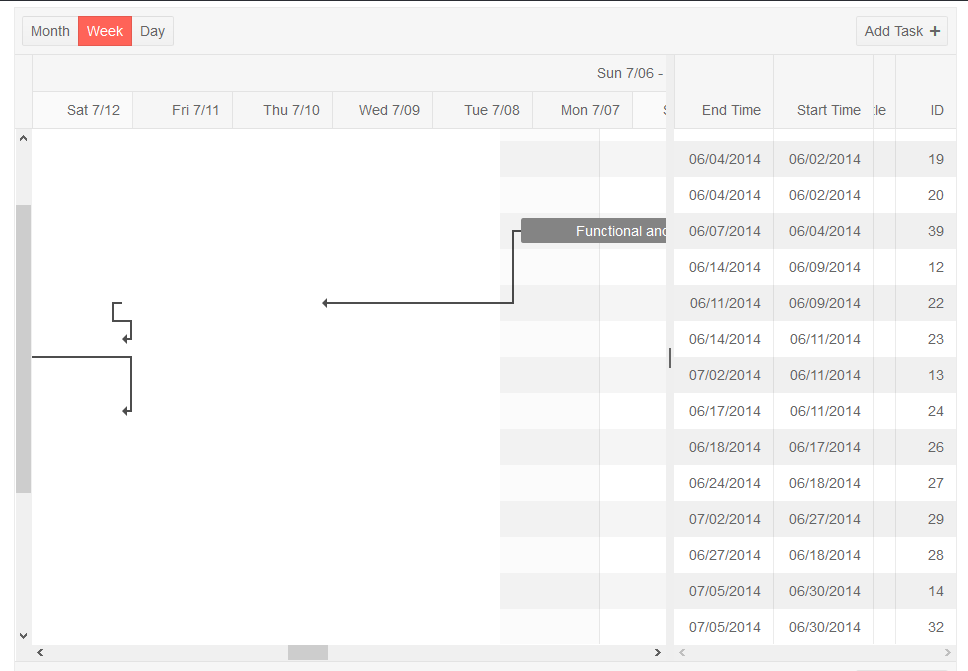 Displaced Gantt tasks in RTL · Issue #333 · telerik/kendo-themes · GitHub