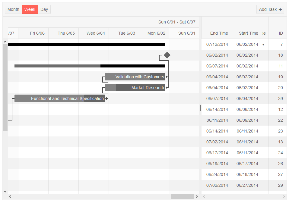 Displaced Gantt tasks in RTL · Issue #333 · telerik/kendo-themes · GitHub