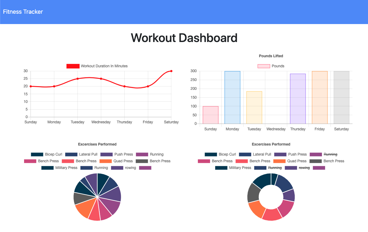 GitHub - joeschlick/workout-tracker: A workout tracker with a Mongo ...