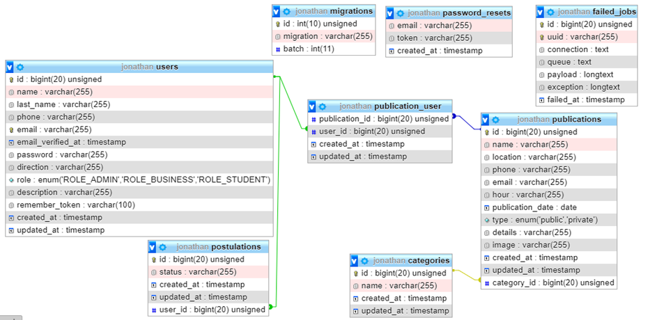 GitHub - Jonathan141999/Backend-Polipraacticas