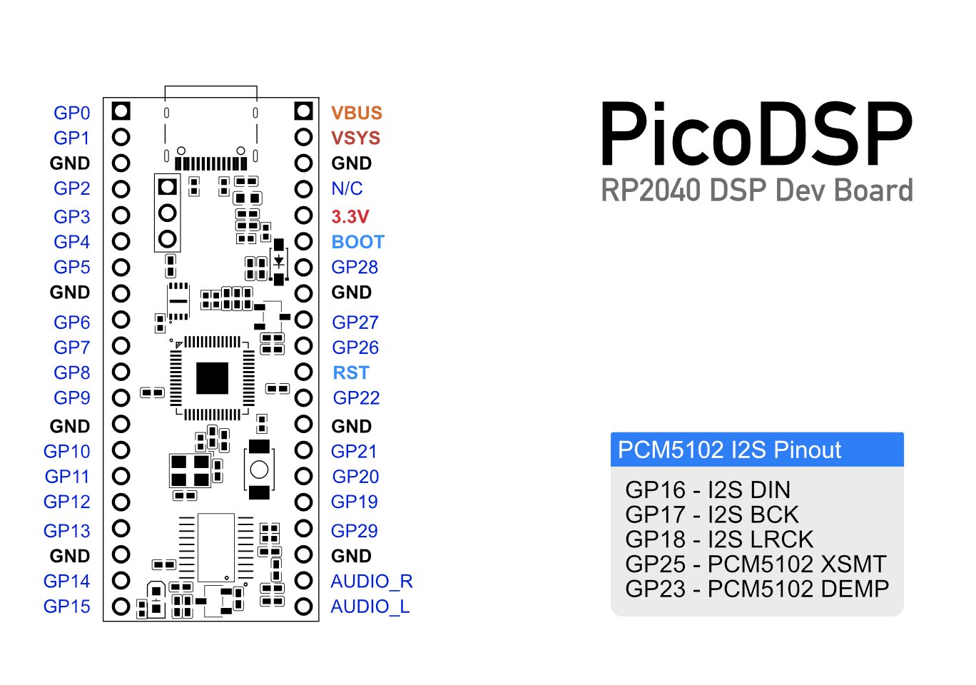 GitHub - DatanoiseTV/PicoDSP-Hardware: The RP2040 based Audio DSP with ...