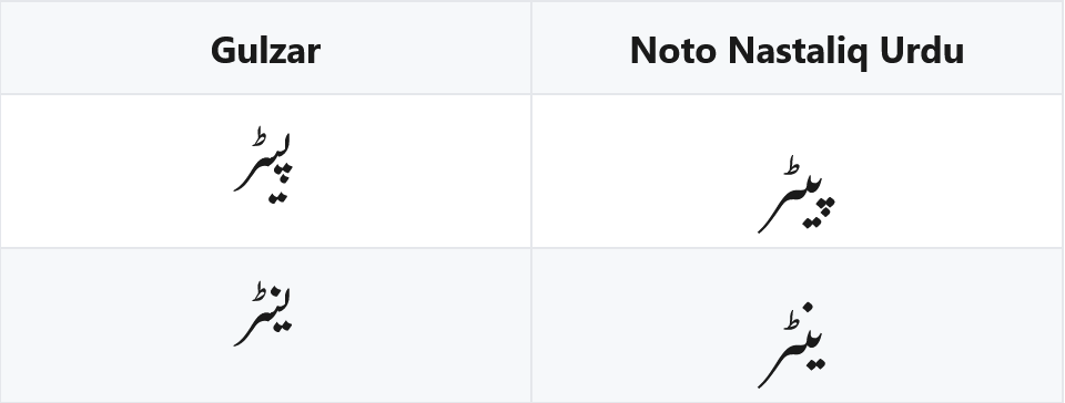 Initial shape of ب and similar characters in some sequences · Issue #51 · googlefonts/Gulzar ...