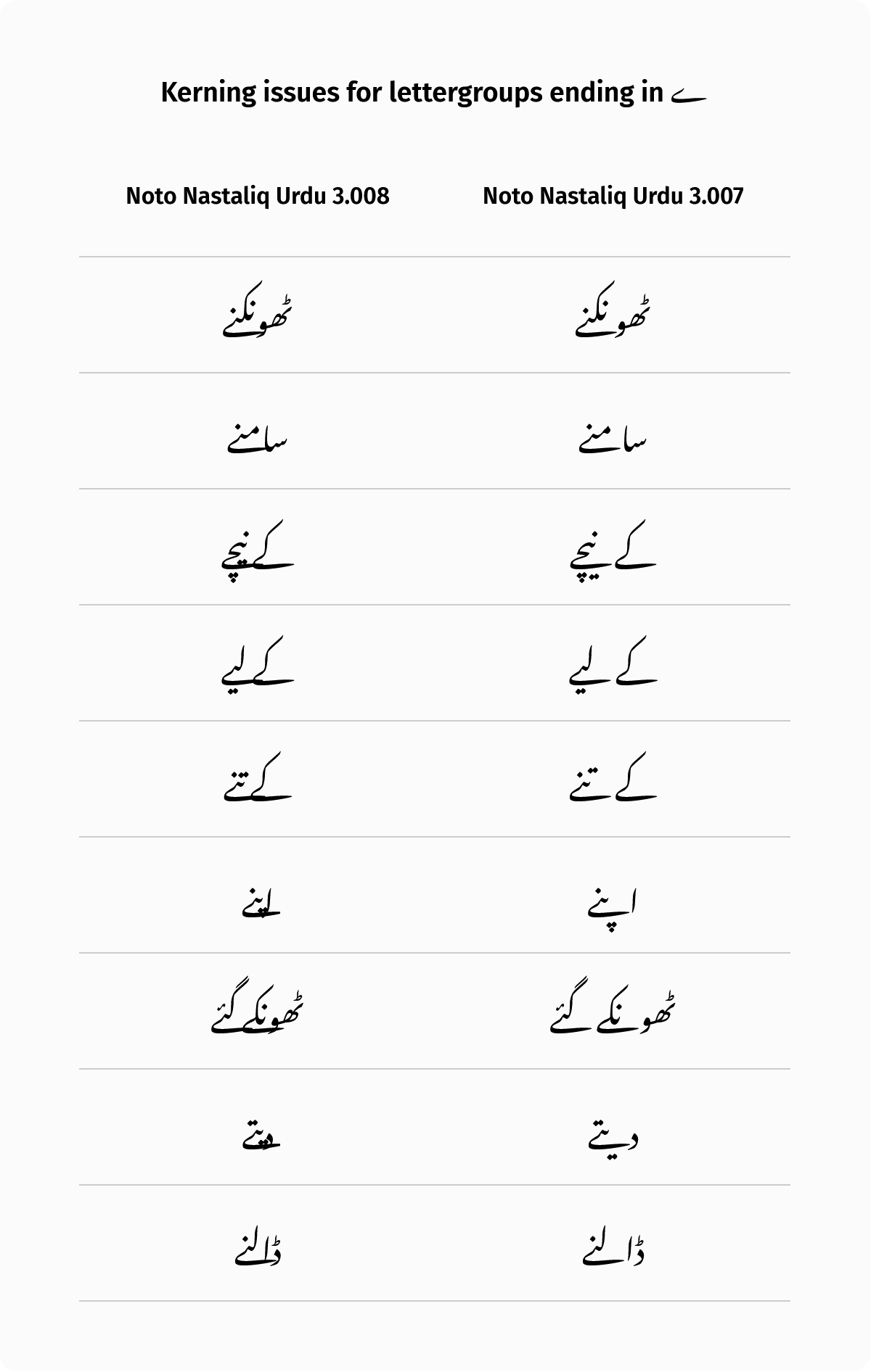 Kerning issues in sequences ending in U+06D2 ARABIC LETTER YEH BARREE ...